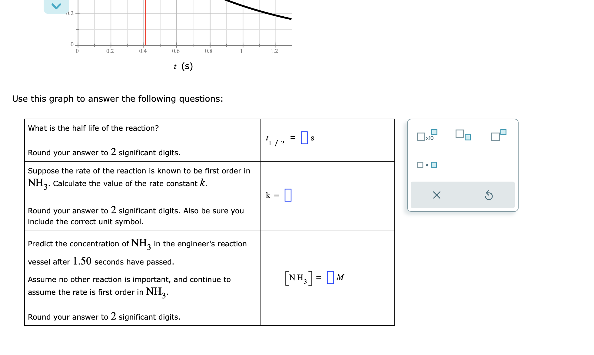 Solved Use this information to write a rate law for this | Chegg.com