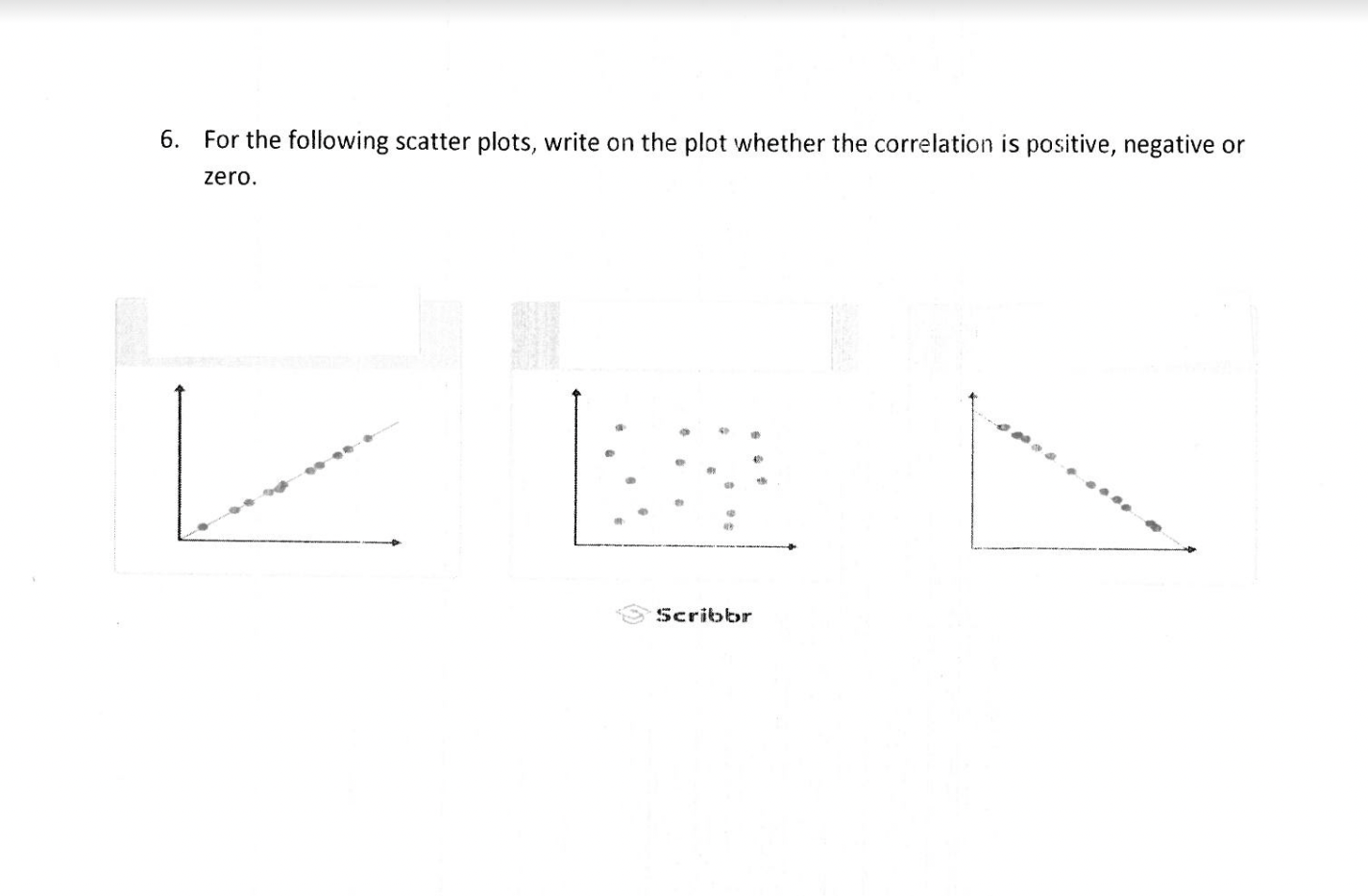 Solved 6. For the following scatter plots, write on the plot | Chegg.com