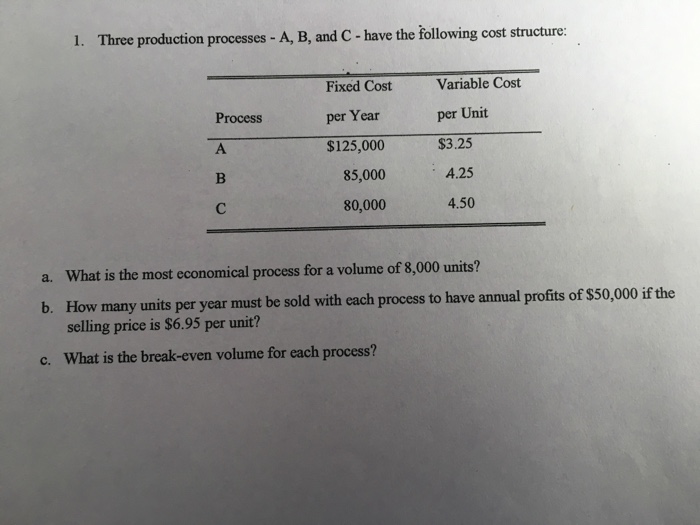 Solved 1· Three production processes-A, B, and C-have the | Chegg.com