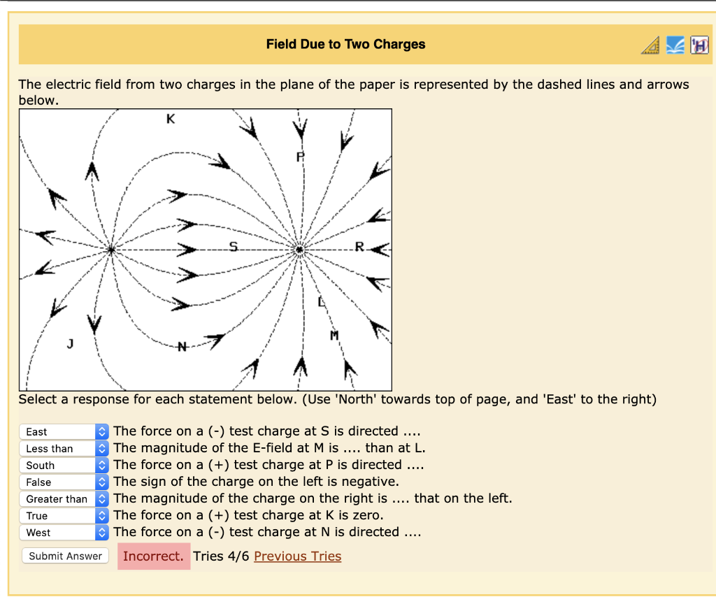 Solved The electric field from two charges in the plane of | Chegg.com