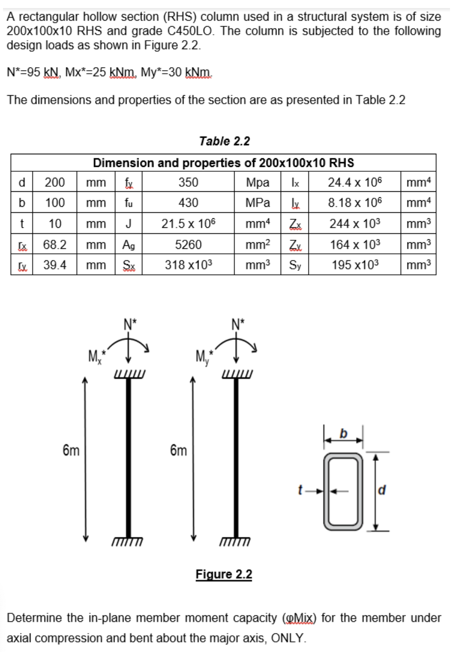 Solved A rectangular hollow section (RHS) column used in a | Chegg.com