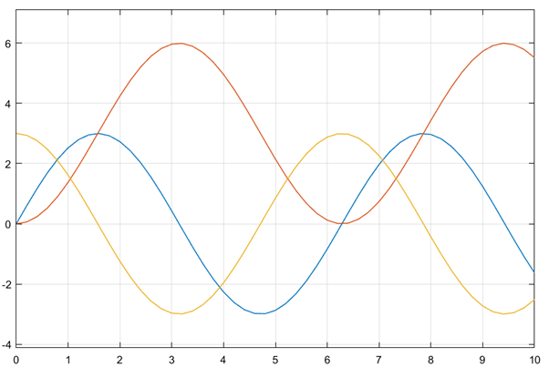 Solved I have an assignment about Matlab and Simulink I did | Chegg.com