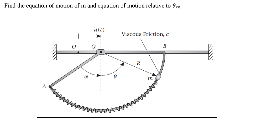 Solved Find the equation of ﻿motion of m ﻿and equation of | Chegg.com