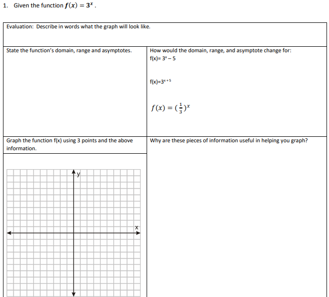 Solved 1. Given the function f(x) = 3*. Evaluation: Describe | Chegg.com