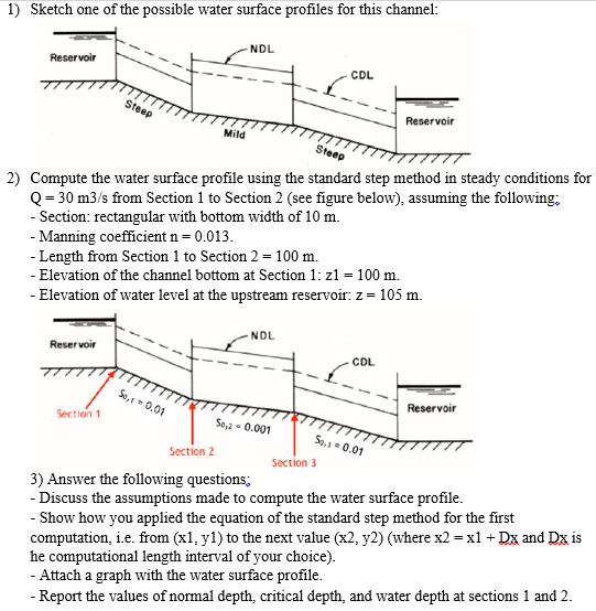Solved 1) Sketch one of the possible water surface profiles | Chegg.com