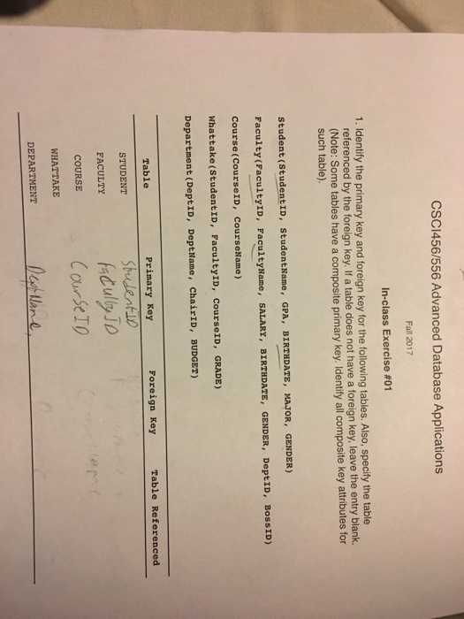 Solved Identify the primary key and foreign key for the | Chegg.com