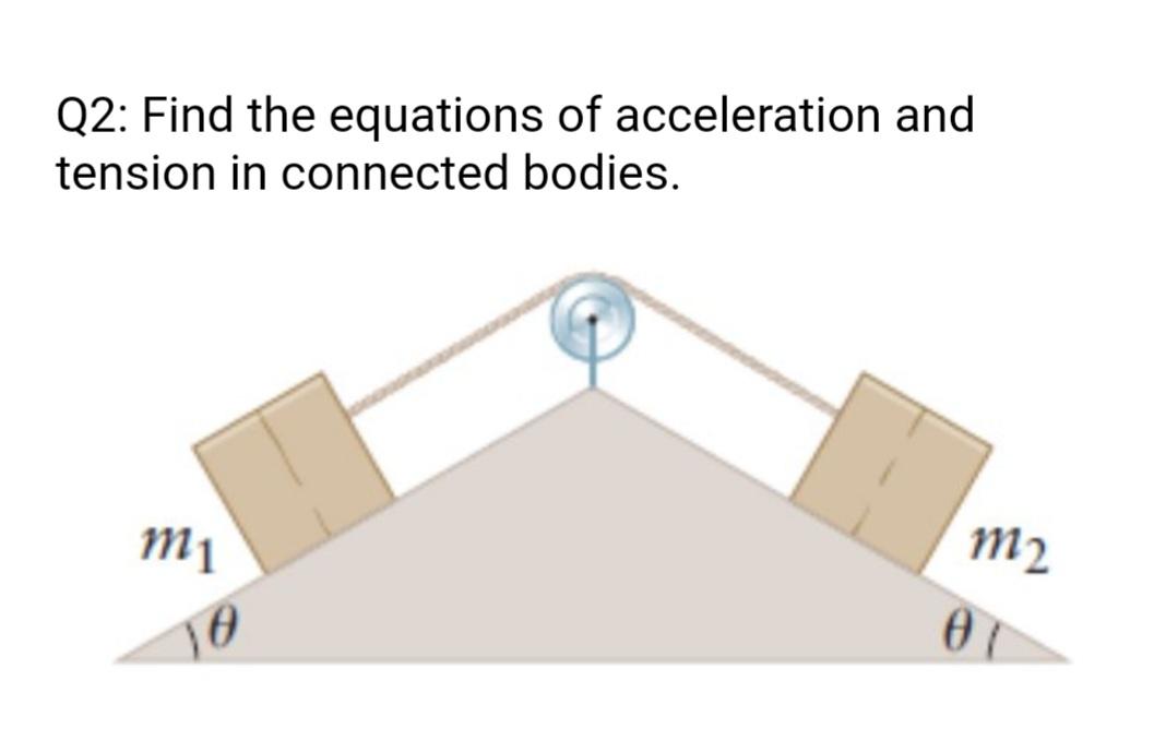 Solved Q2: Find the equations of acceleration and tension in | Chegg.com