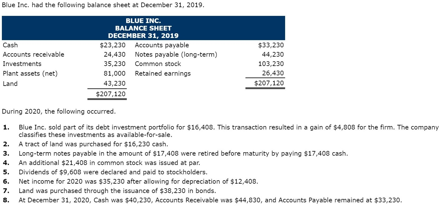 Solved Blue Inc. had the following balance sheet at December | Chegg.com
