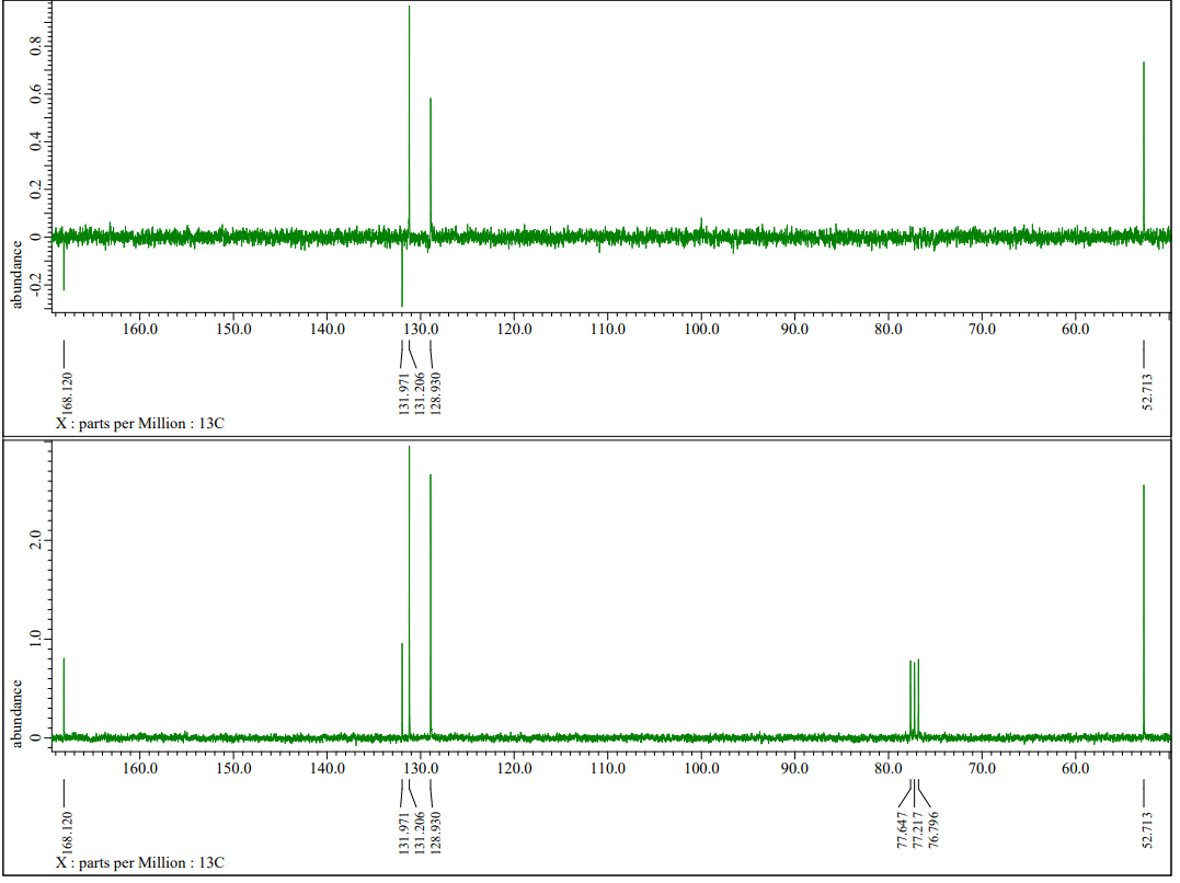 Solved Help me interpret this C13 NMR and H1 NMR APT NMR | Chegg.com