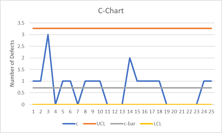 Solved Write a short paragraph that analyzes the chart using | Chegg.com