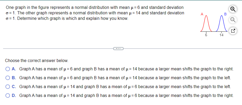Solved One graph in the figure represents a normal | Chegg.com