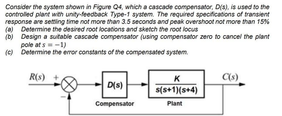 Solved Consider the system shown in Figure Q4, which a | Chegg.com