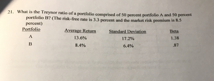 Solved 21. What is the Treynor ratio of a portfolio | Chegg.com