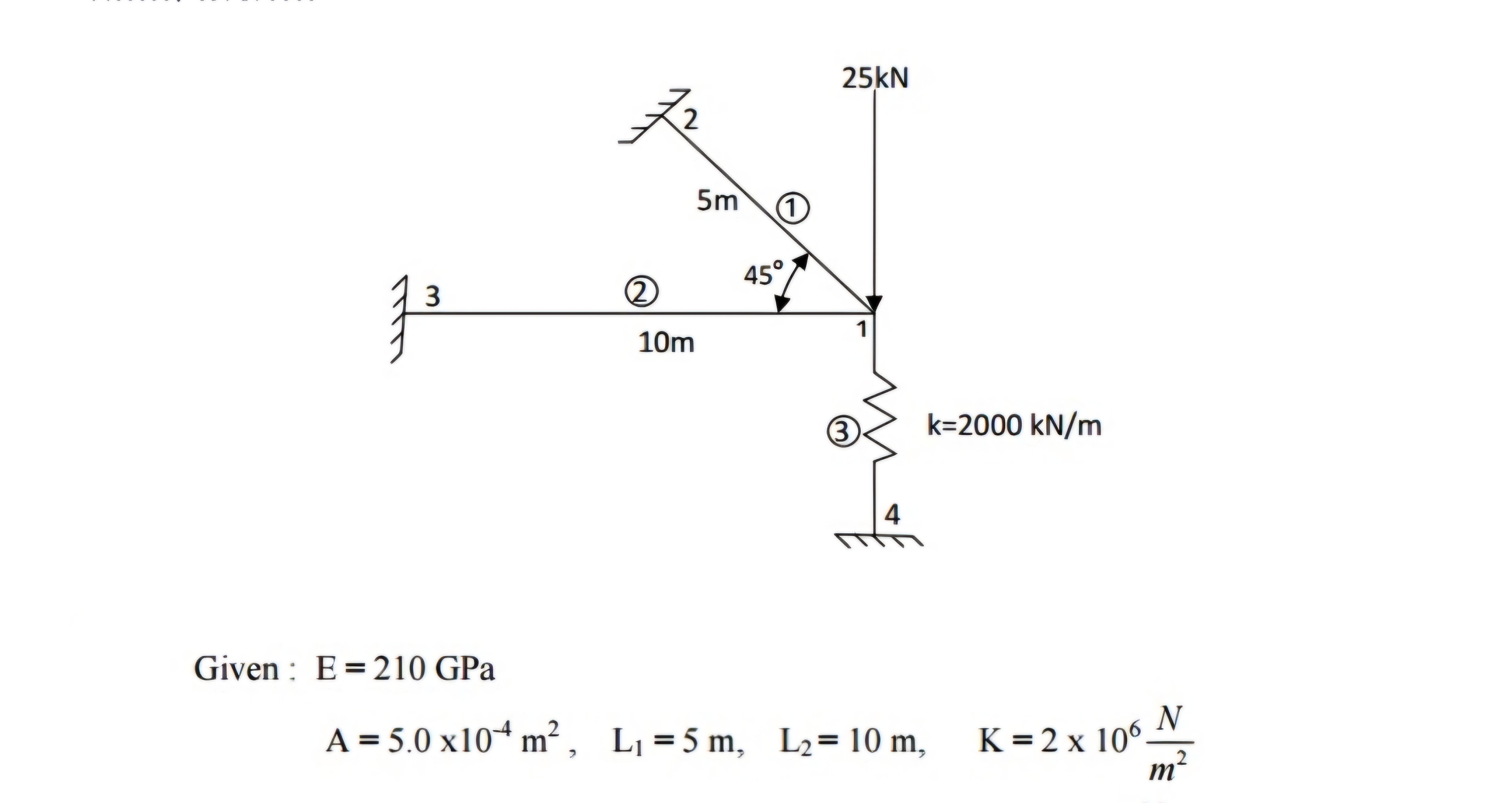 Solved Solve this problem using force equilibrium equations | Chegg.com