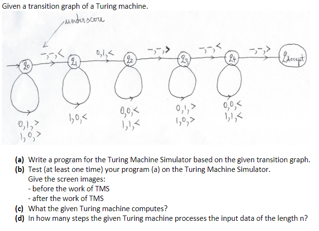 Solved Given a transition graph of a Turing machine. | Chegg.com