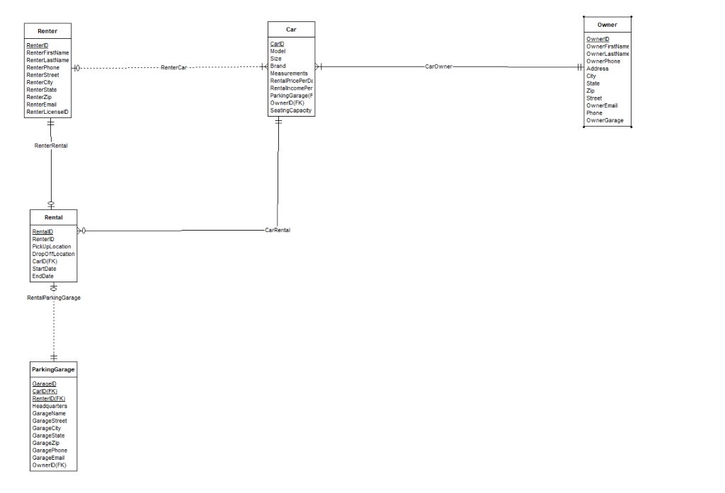 Solved Convert each table in the ERD to code, in the program | Chegg.com