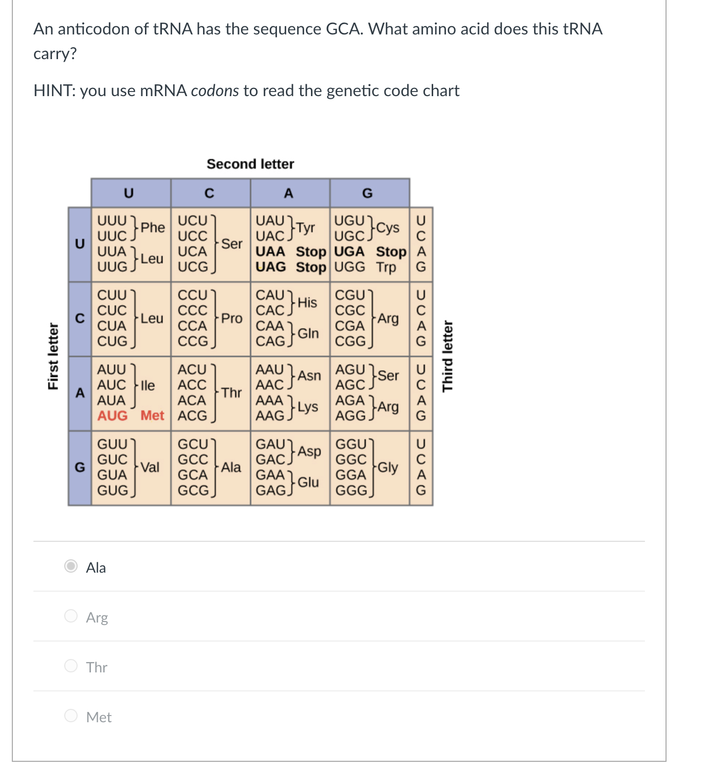 Solved An anticodon of tRNA has the sequence GCA. What amino | Chegg.com