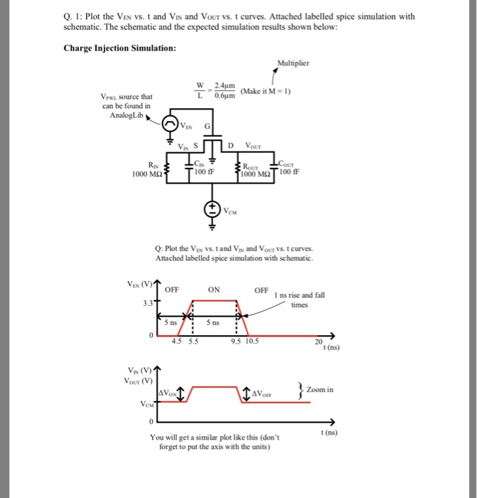 Solved Q. 1: Plot the VEN Vs. t and VIN and VouT VS. t | Chegg.com