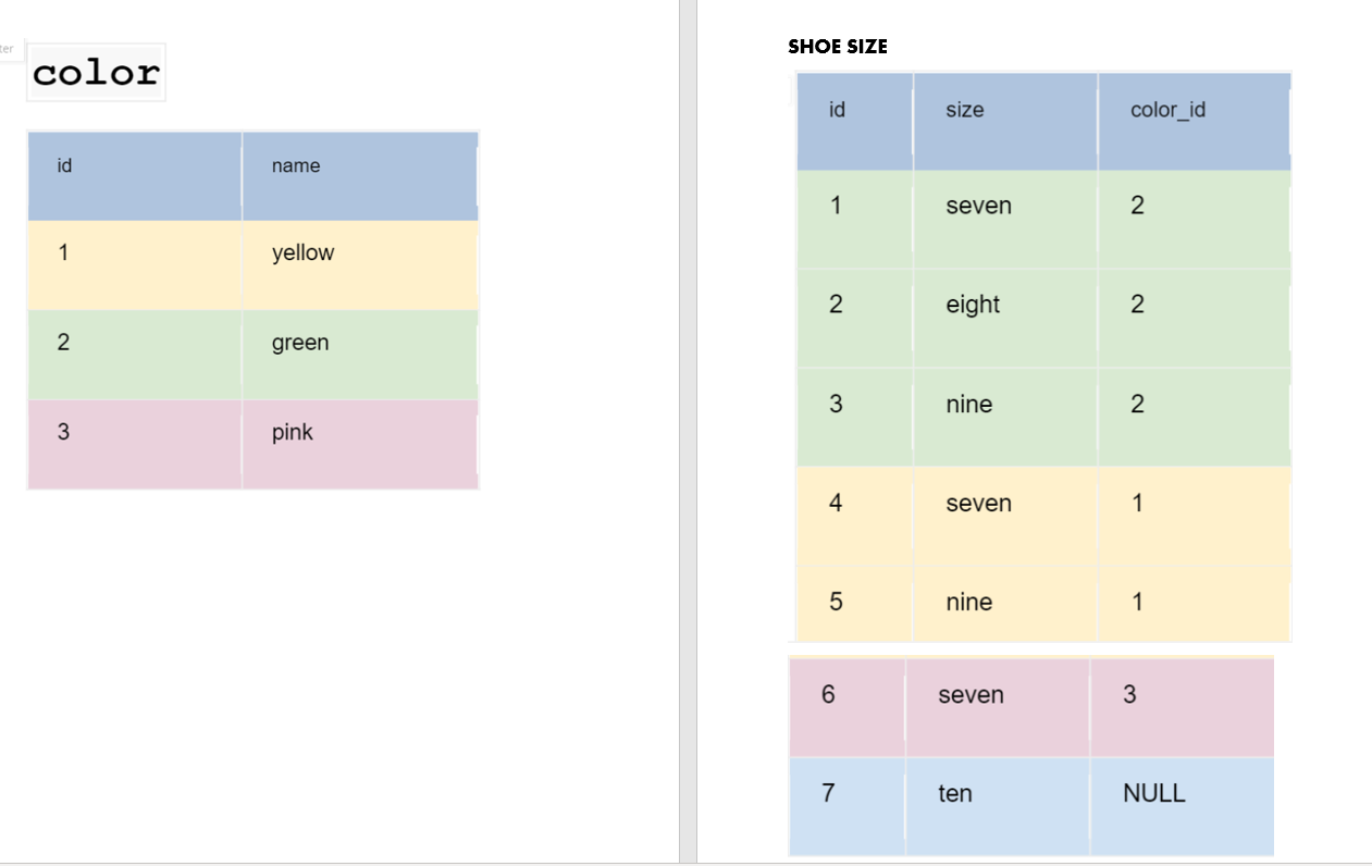 Solved Must be done in SQL Live. Create Table, Insert | Chegg.com