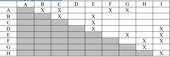 Solved 33. Social networks such as Facebook and LinkedIn can | Chegg.com
