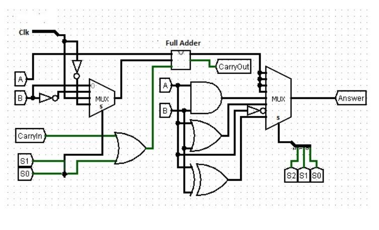 Solved Identify the inputs and outputs of the circuit given | Chegg.com