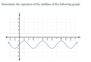Determine the equation of the midline of the | Chegg.com