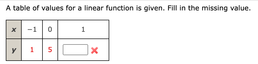 Solved A table of values for a linear function is given. | Chegg.com