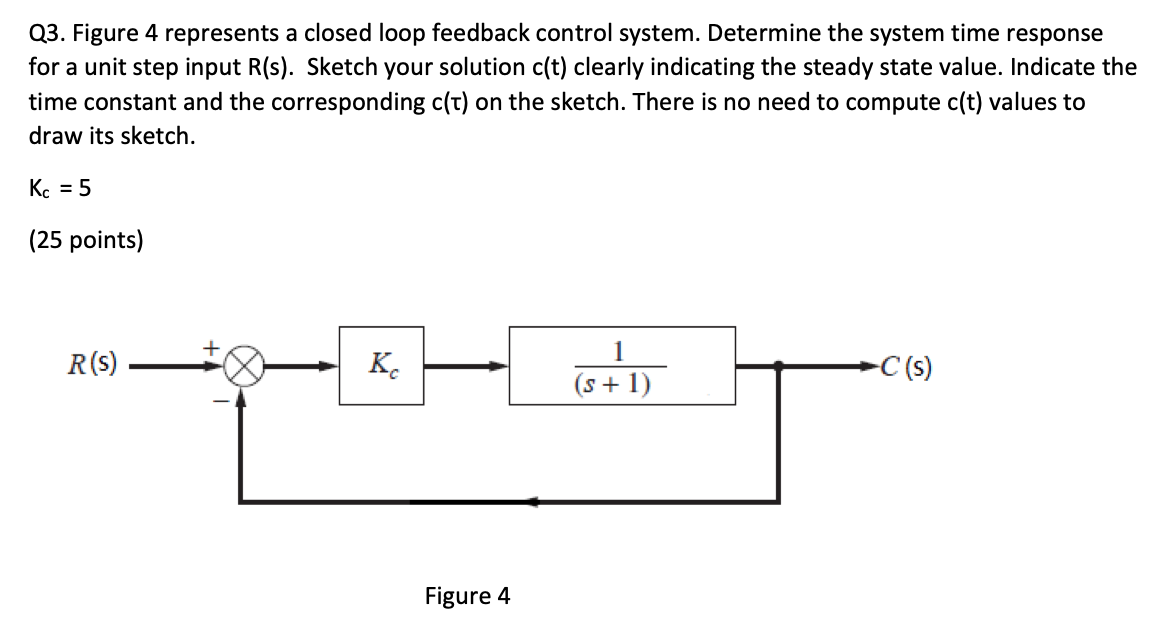 Solved Q3. Figure 4 represents a closed loop feedback | Chegg.com