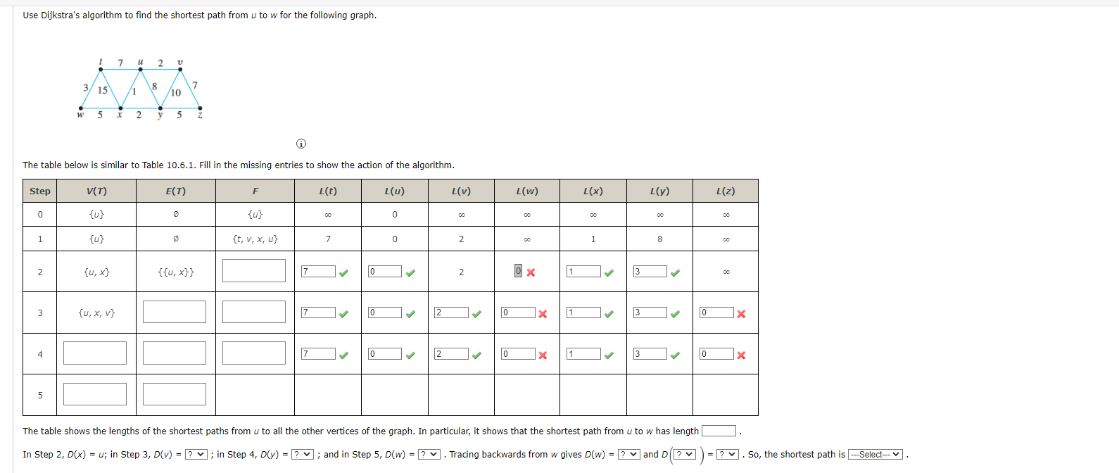 Solved Use Dijkstra's algorithm to find the shortest path | Chegg.com