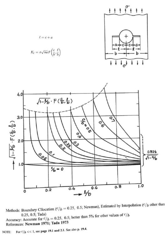 4) The attachment lug shown in the figure is used in | Chegg.com