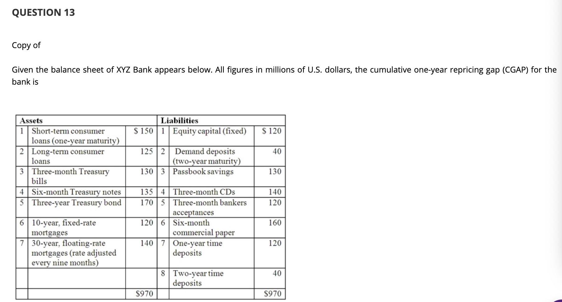 Solved A. $45 million and the bank faces refinancing risk. | Chegg.com