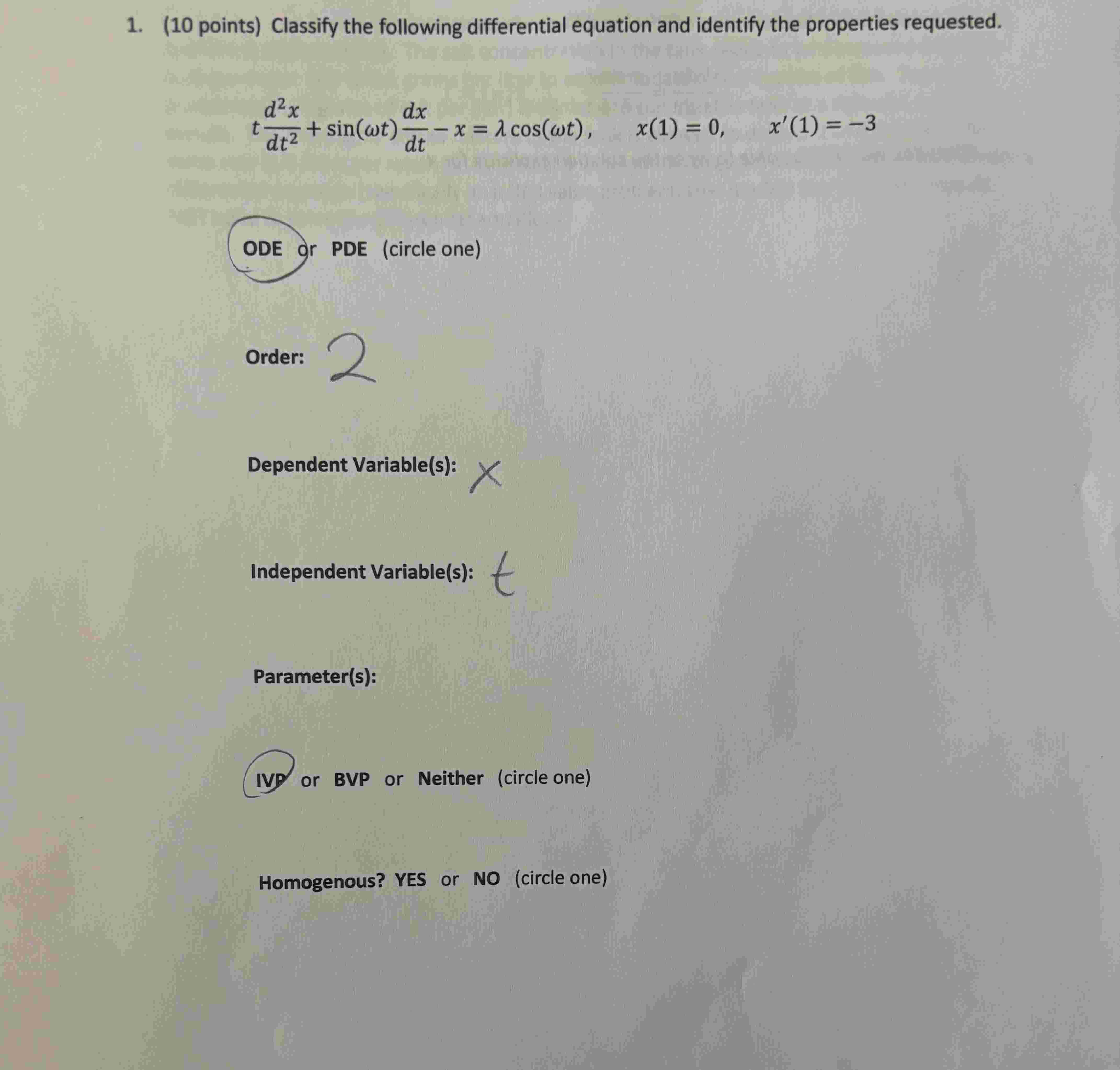 Solved (10 ﻿points) ﻿Classify the following differential | Chegg.com