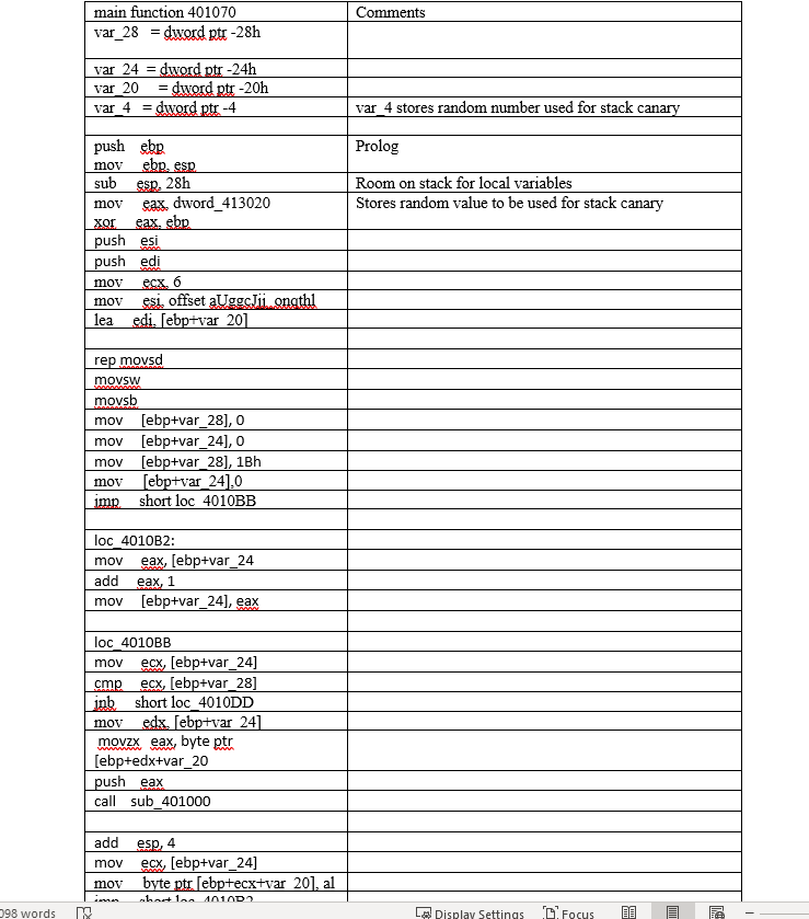 Solved 098 words pe main function 401070 var_28 = dword ptr | Chegg.com