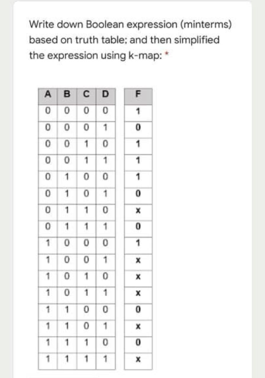Solved Write down Boolean expression (minterms) based on | Chegg.com