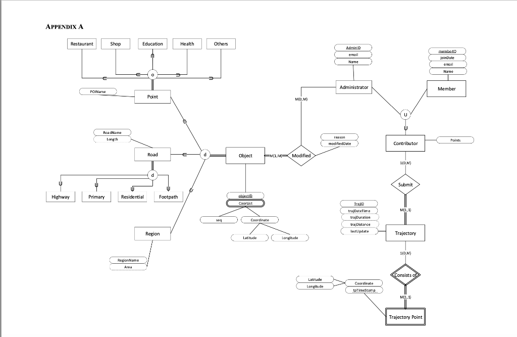Solved Cse2 4dbe Assignment 1 Part 1 Page 4 5 Appendix A