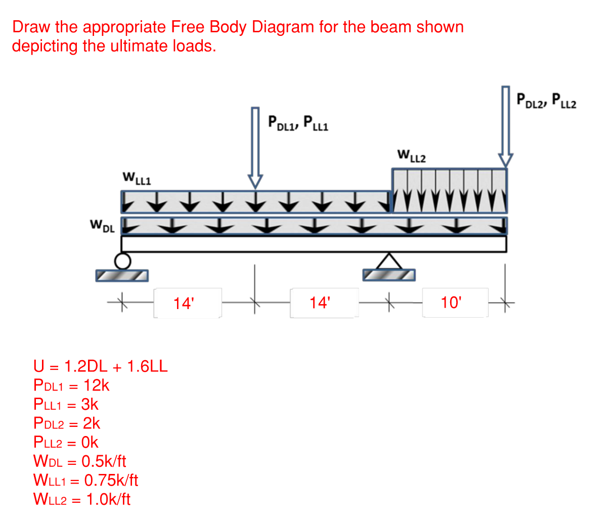 Solved Draw the appropriate Free Body Diagram for the beam | Chegg.com