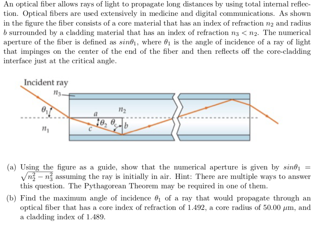 Solved An optical fiber allows rays of light to propagate | Chegg.com
