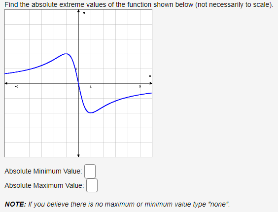 Solved Absolute Minimum Value: Absolute Maximum Value: NOTE: | Chegg.com