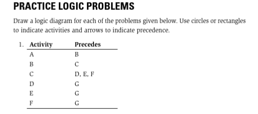 Solved PRACTICE LOGIC PROBLEMS Draw a logic diagram for each | Chegg.com