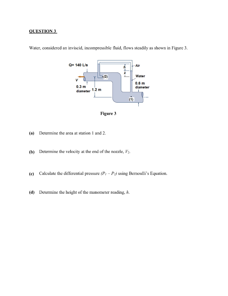 Solved QUESTION 3 Water, considered an inviscid, | Chegg.com Solved QUESTION 3 Water, considered an inviscid, | Chegg.com