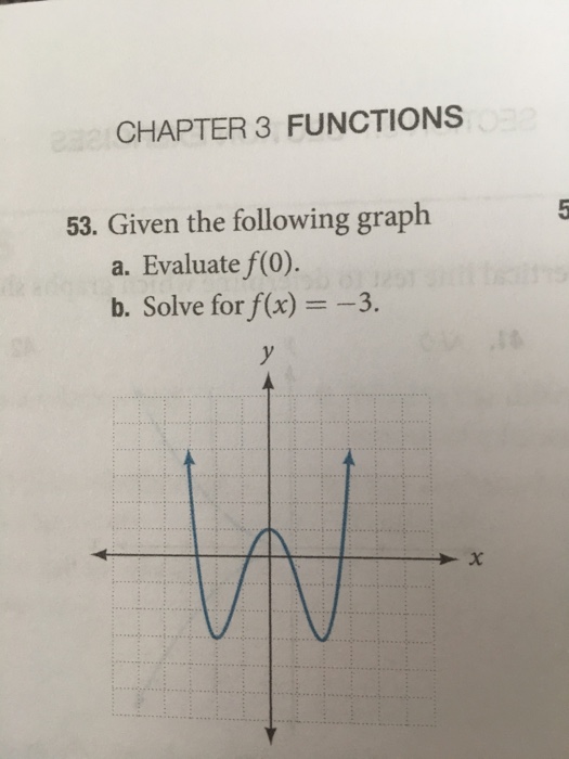 Solved CHAPTER 3 FUNCTIONS 53. Given the following graph a. | Chegg.com