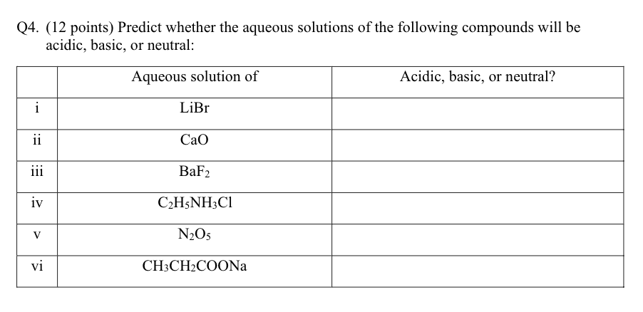 Solved Q4. (12 points) Predict whether the aqueous solutions | Chegg.com