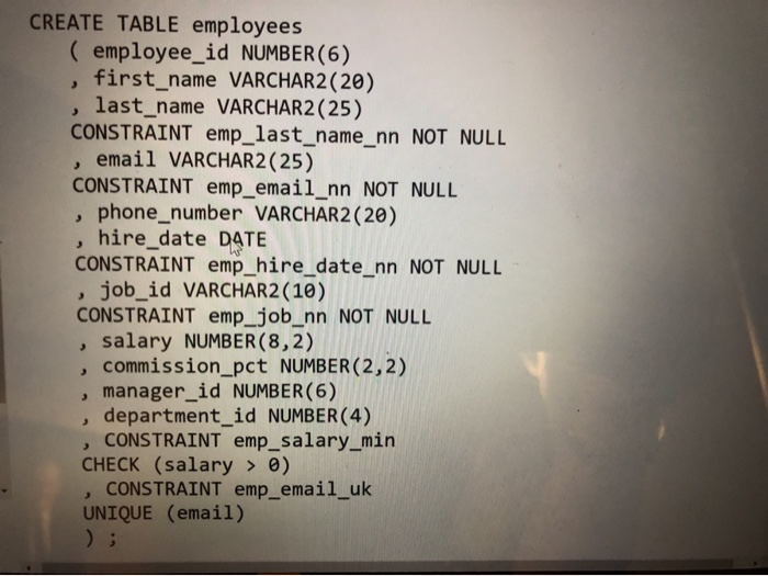 Solved CREATE TABLE employees ( employee_id NUMBER (6) , | Chegg.com