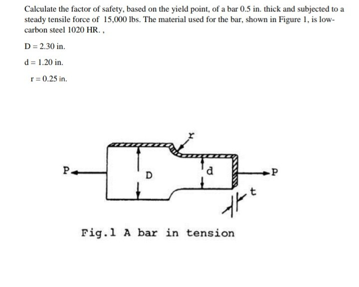 Solved Calculate the factor of safety, based on the yield | Chegg.com