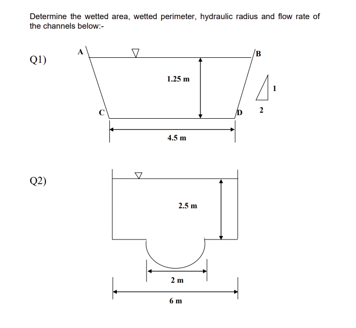Solved Determine the wetted area, wetted perimeter, | Chegg.com