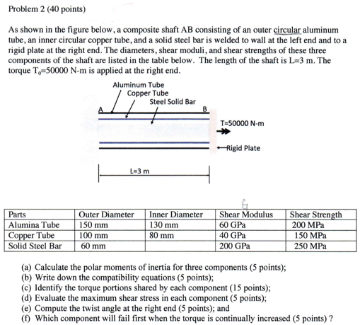 Solved Problem 2 (40 points) As shown in the figure below, a | Chegg.com