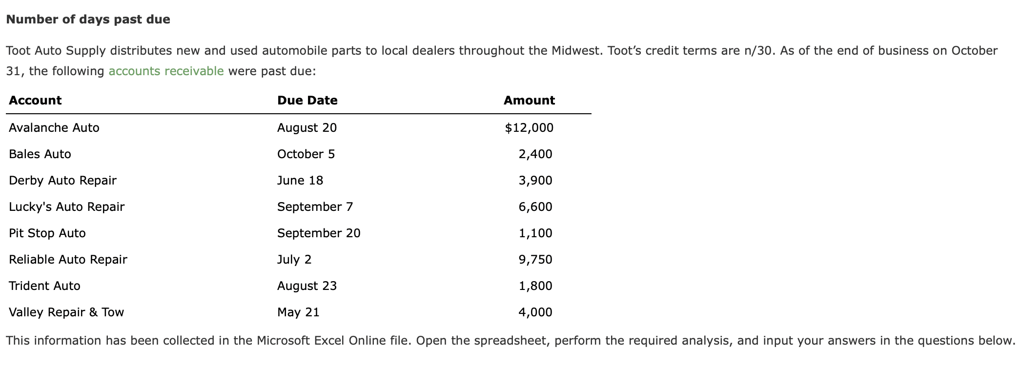 Solved Providing for doubtful accounts At the end of the | Chegg.com