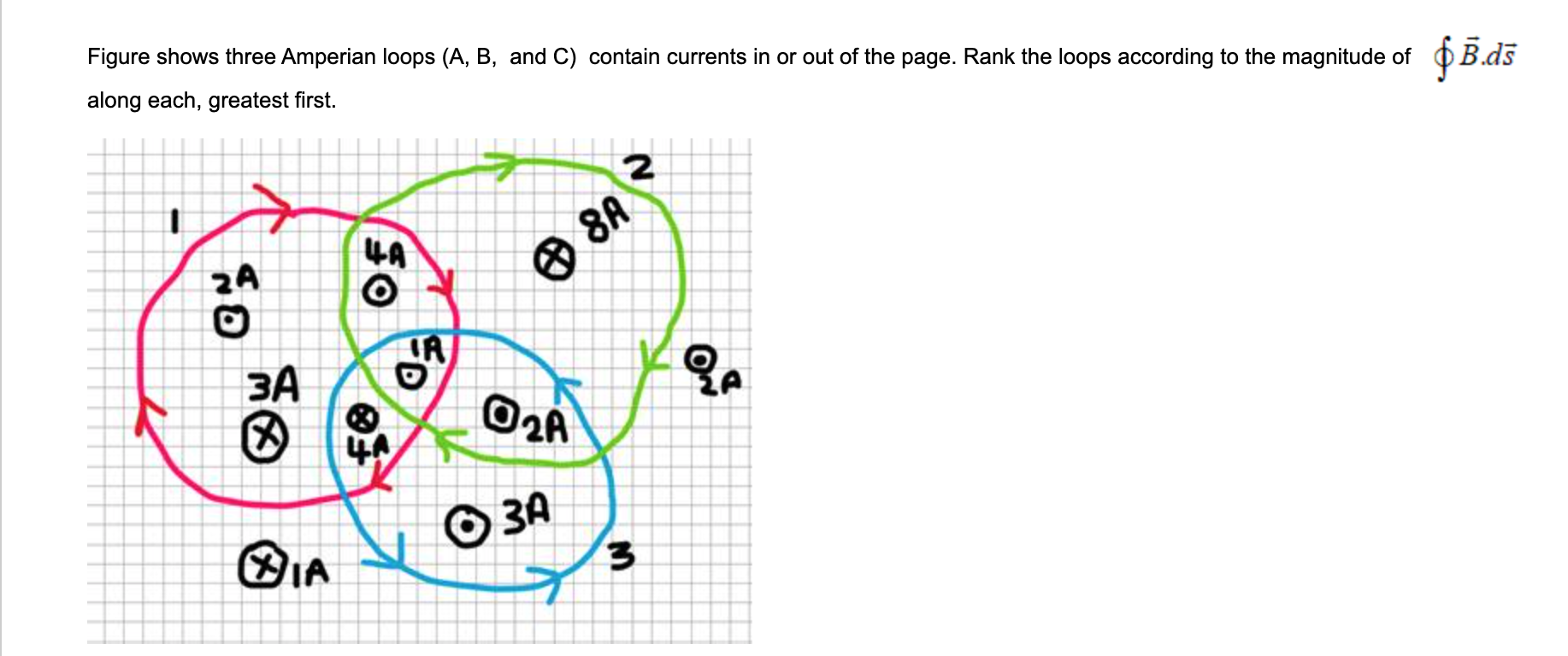Solved Figure shows three Amperian loops (A, B, and C) | Chegg.com