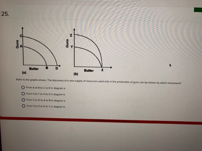 Solved 25. Y Butter (a) X Butter (b) Refer to the graphs | Chegg.com