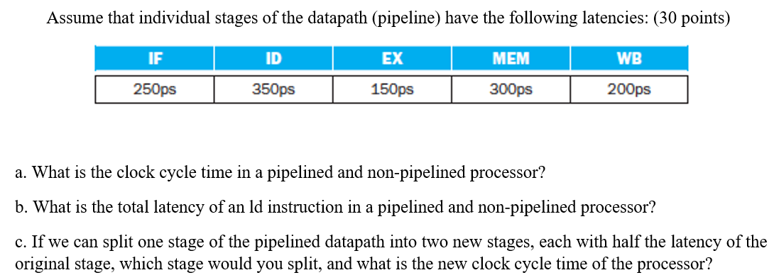 Solved Assume that individual stages of the datapath | Chegg.com Solved Assume that individual stages of the datapath | Chegg.com